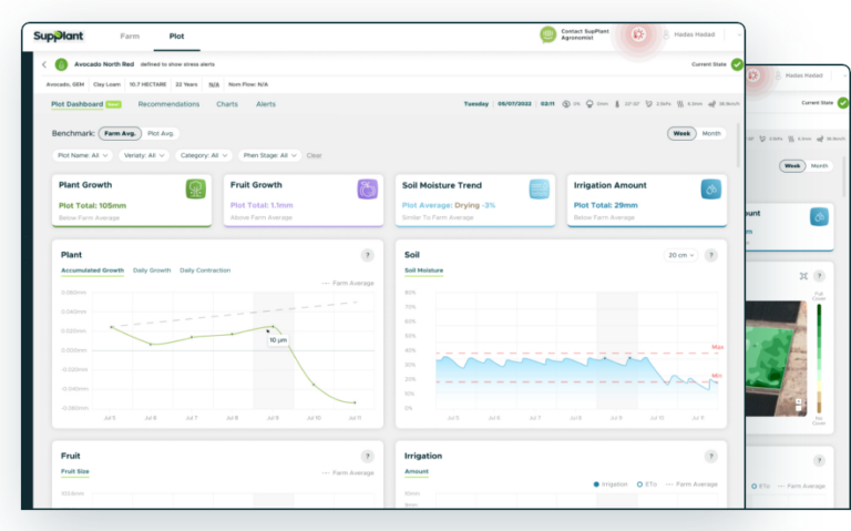 Book a Demo - SupPlant